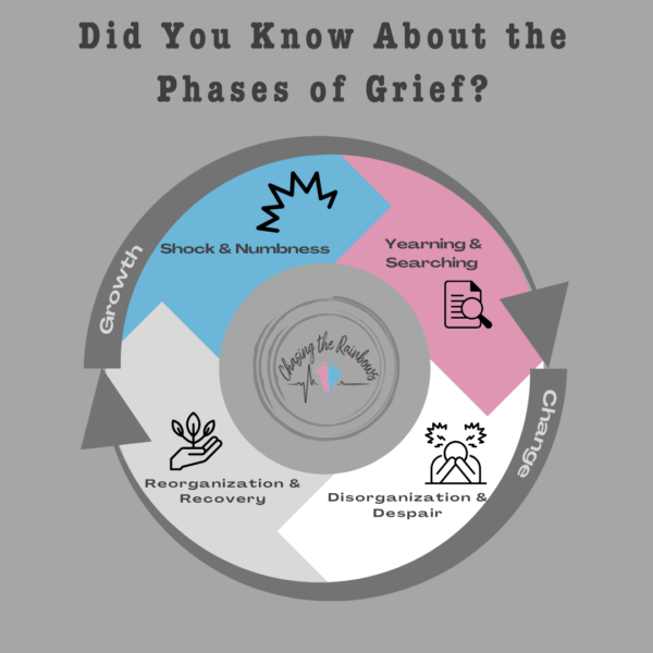How to Support Someone Through Baby Loss | Miscarriage, Stillbirth ...